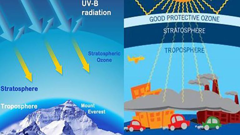 LAPISAN STRATOSFER OZON SANGAT BERMANFAAT BAGI KEHIDUPAN DI BUMI